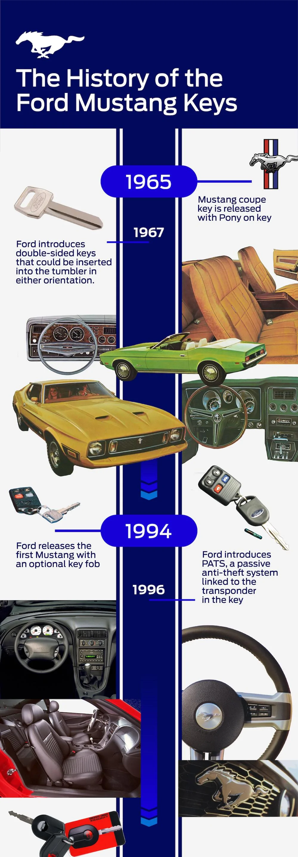 How to use Remote Rev in 2024 Mustang S650 & a Key History Lesson ...