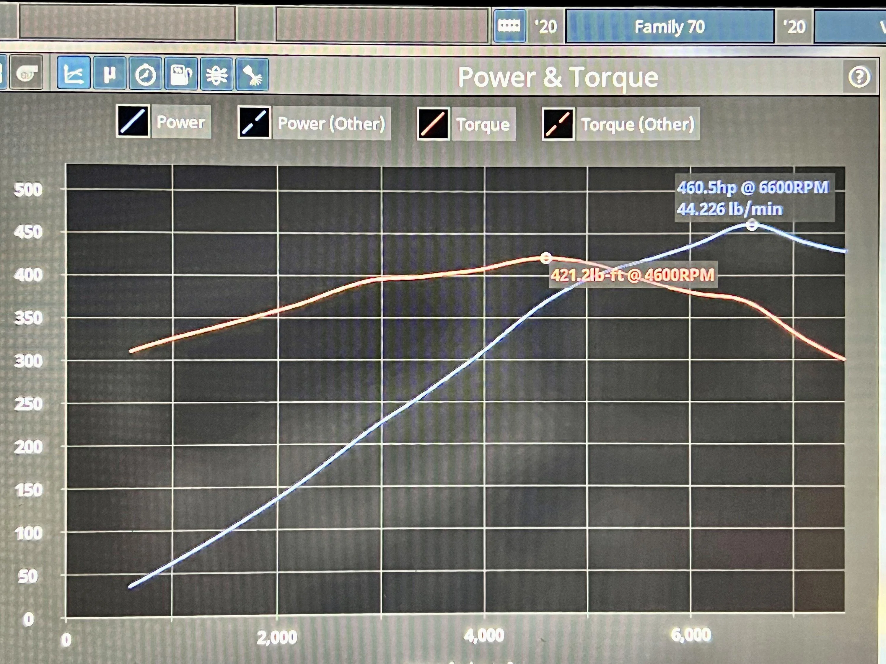 Gen 4 coyote power curve simulated | Mustang7G - 2024+ S650 Mustang ...