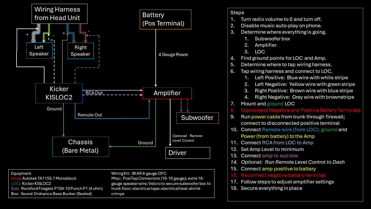 Updated: Subwoofer install for 9-speaker system (GT) and solving the ...