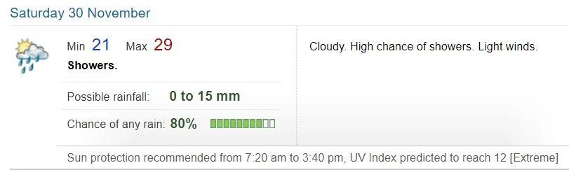 Cancelled: S/E QLD Cars 'n Coffee: Sat 30/11/24 | Mustang7G - 2024 ...